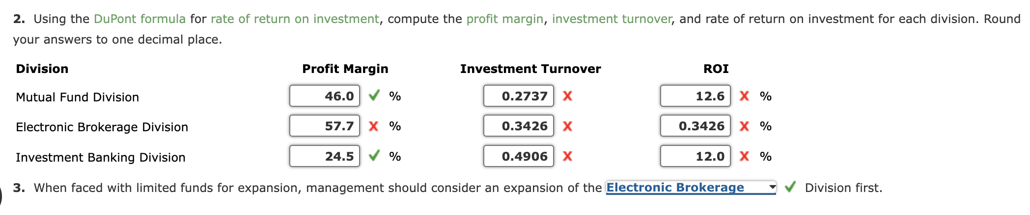 Solved Divisional Income Statements and Return on Investment | Chegg.com