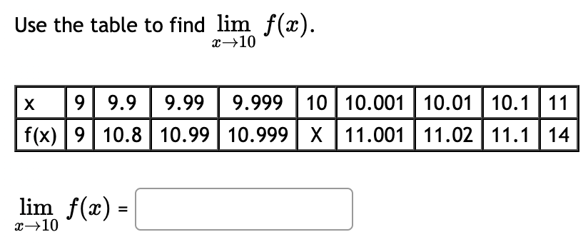 Solved Use the table to find \\( \\lim _{x \\rightarrow 10} | Chegg.com