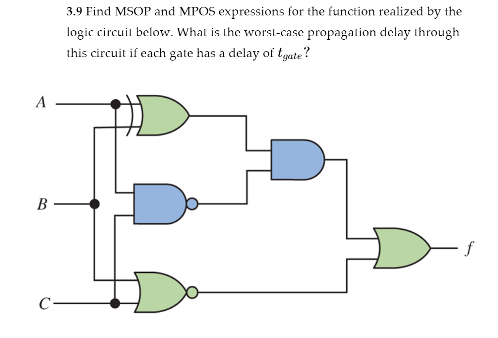 Solved 3.9 Find MSOP and MPOS expressions for the function | Chegg.com