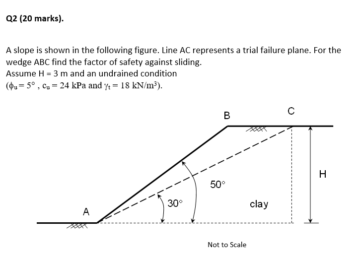 Solved Q2 (20 marks). A slope is shown in the following | Chegg.com