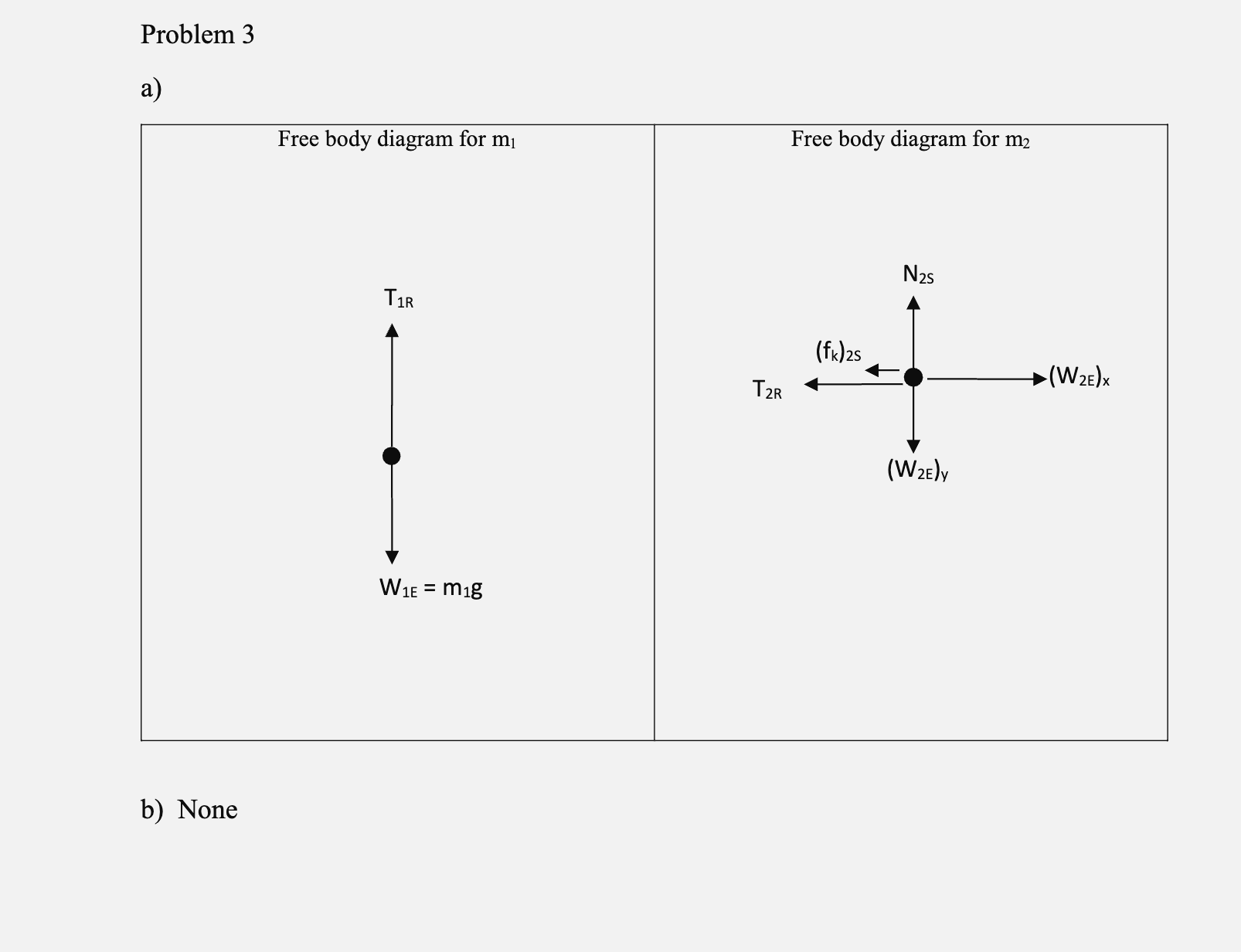 a) ﻿Draw free body diagrams for each mass in the | Chegg.com