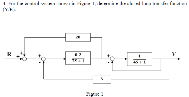 Solved 4. For the control system shown in Figure 1, | Chegg.com
