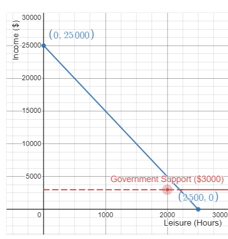 Solved The graph below shows the budget constraint between | Chegg.com