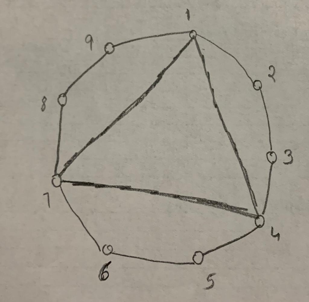 A graph consists n = 9 vertices in a ring, with an | Chegg.com