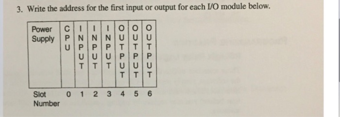 3. Write the address for the first input or output | Chegg.com