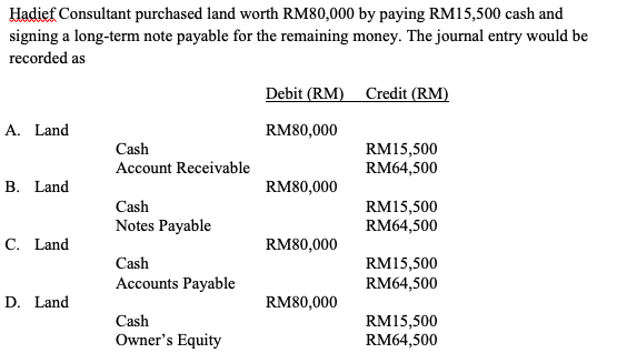 Solved Hadief Consultant purchased land worth RM80,000 by | Chegg.com