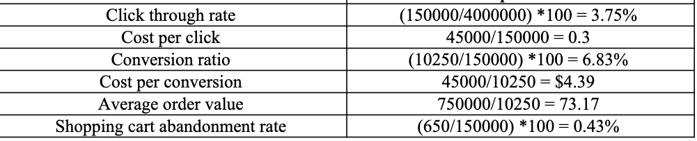 Solved \begin{tabular}{lr} \hline Measures & | Chegg.com