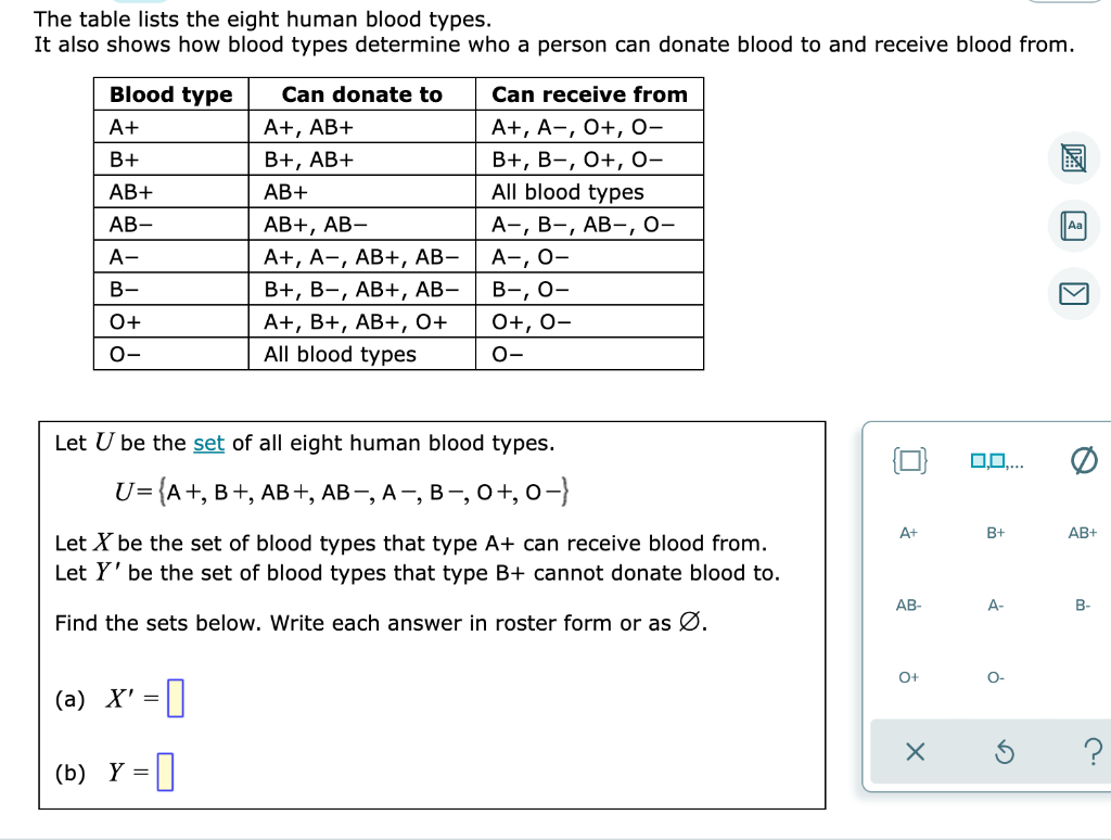 Solved The table lists the eight human blood types. It also | Chegg.com