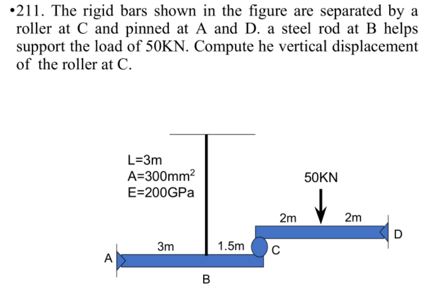Solved •211. The rigid bars shown in the figure are | Chegg.com