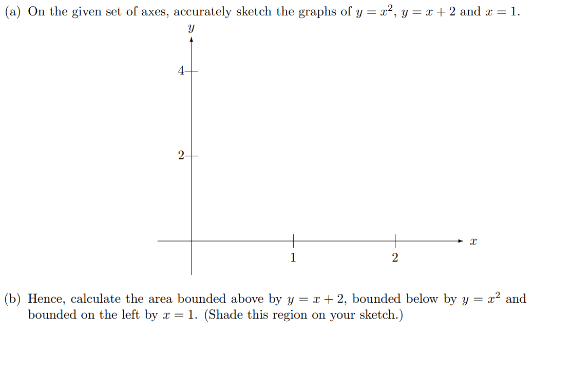 Solved (a) On the given set of axes, accurately sketch the | Chegg.com