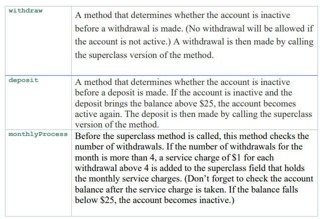 Solved SavingDemo is the main class. BankAccount and | Chegg.com