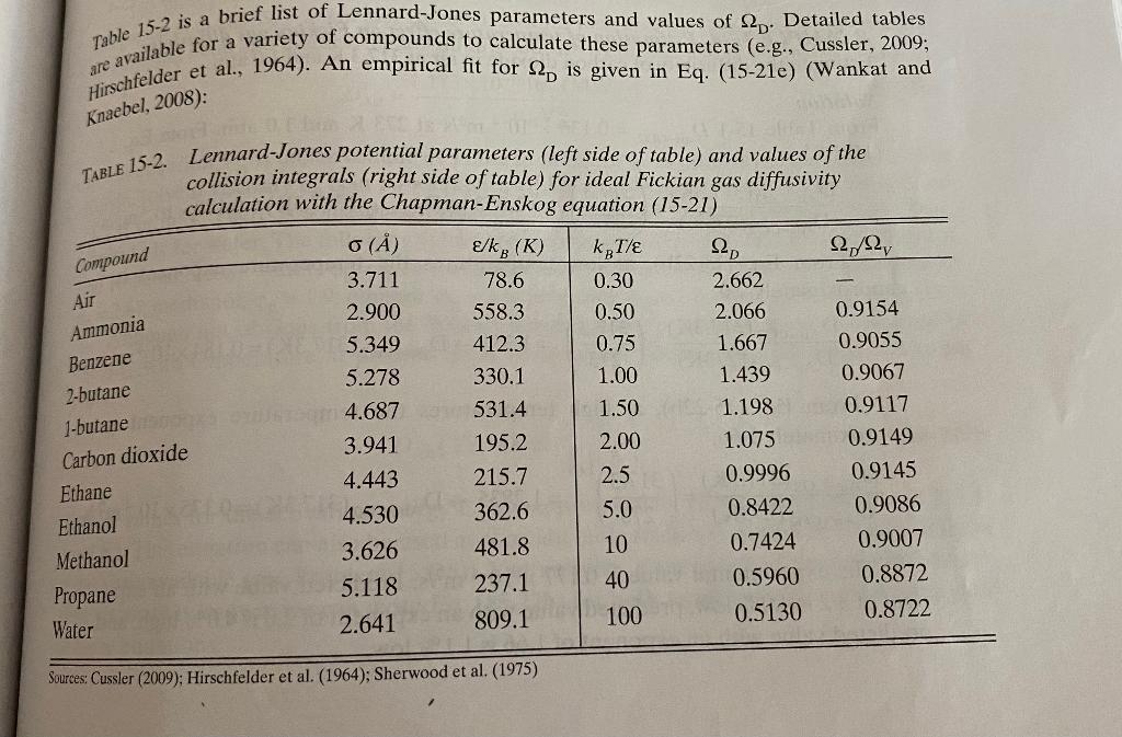 Solved 2 Estimate The Fickian Diffusivity Of A 