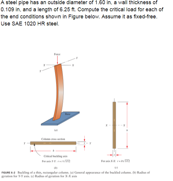Solved A steel pipe has an outside diameter of 1.60 ﻿in, ﻿a | Chegg.com