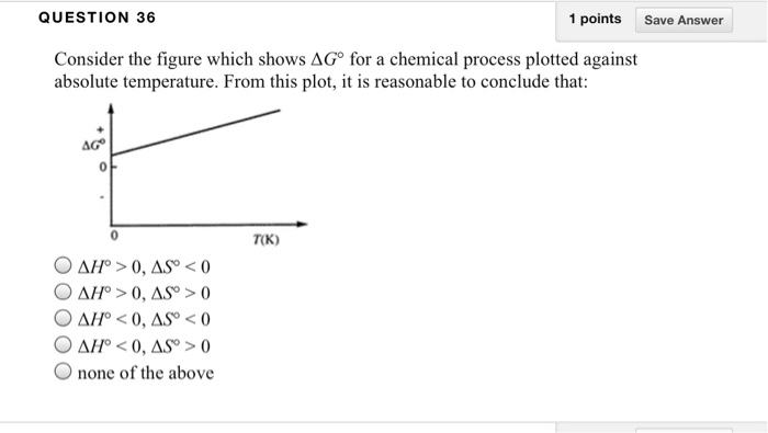 Solved Consider the figure which shows Delta G degree for a | Chegg.com