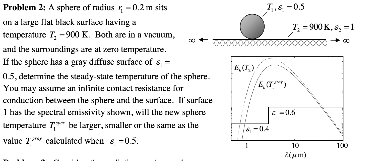 Solved Problem 2: A sphere of radius r1=0.2m ﻿sitson a large | Chegg.com