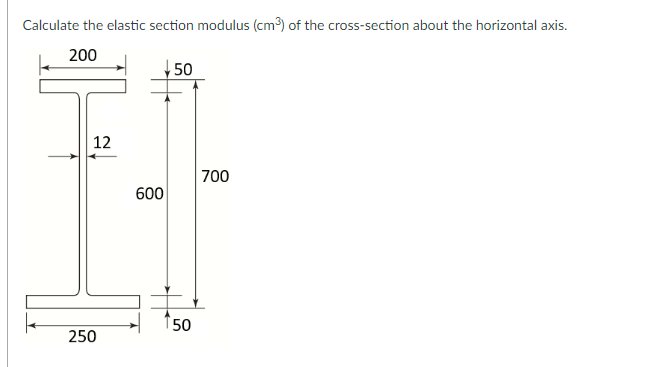 Solved Calculate the elastic section modulus (cm³) of the | Chegg.com