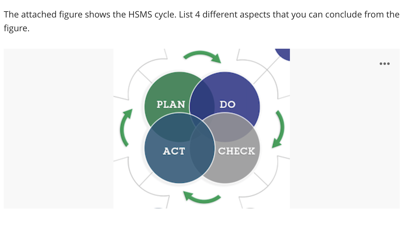 Solved The attached figure shows the HSMS cycle. List 4 | Chegg.com