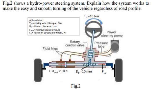 Solved Fig. 2 shows a hydro-power steering system. Explain | Chegg.com