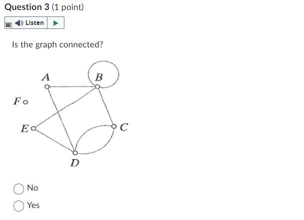 Solved Is the graph connected? No Yes | Chegg.com