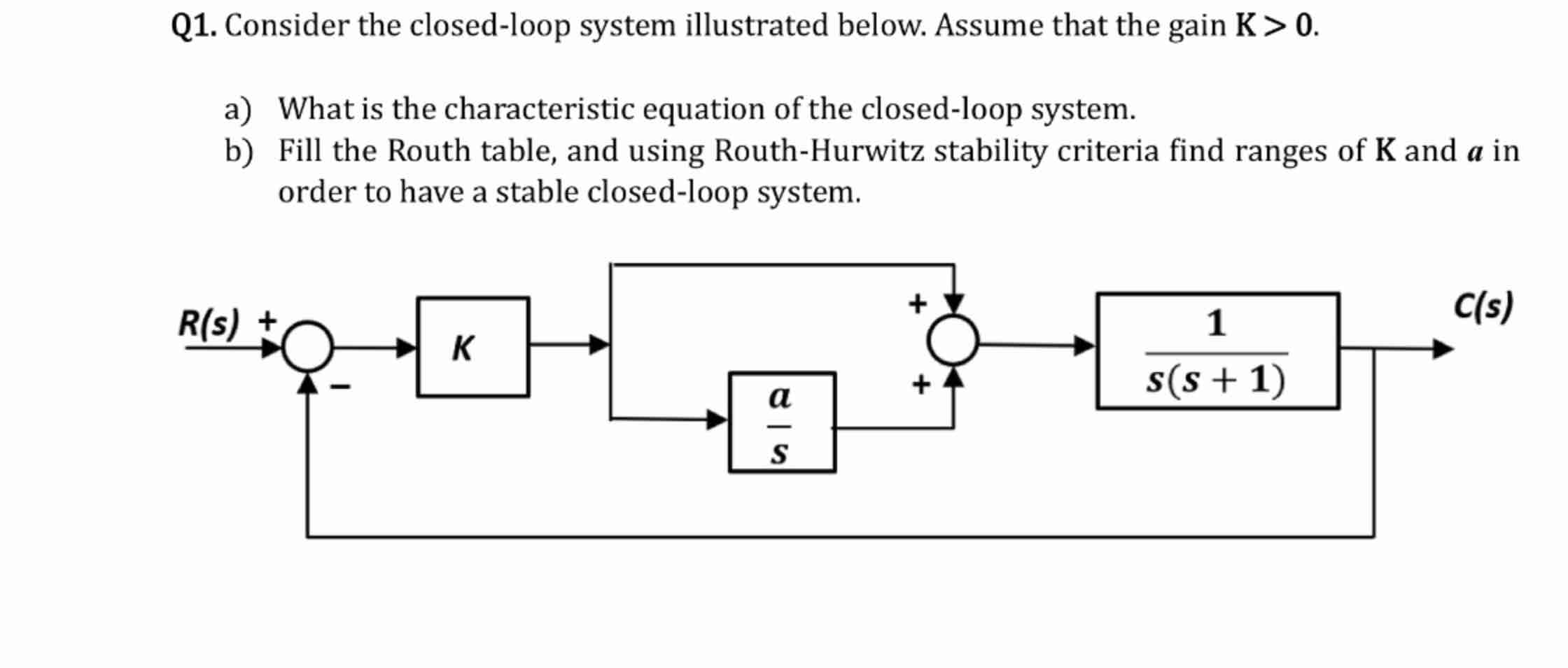 Solved Q1. ﻿Consider the closed-loop system illustrated | Chegg.com
