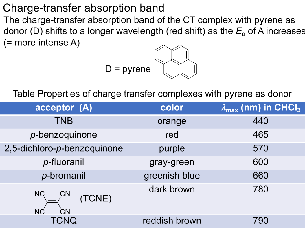 Solved Formation equilibria of charge-transfer complexes D | Chegg.com