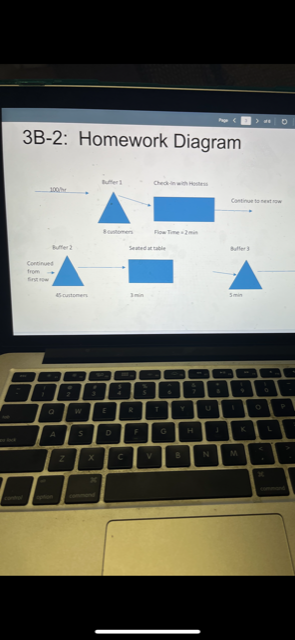 Use the process diagram in the Power Point for 3B-2 | Chegg.com