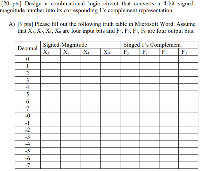 Solved [20 pts] Design a combinational logic circuit that | Chegg.com