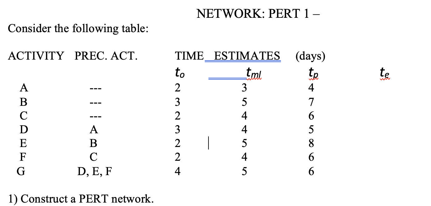 Solved NETWORK: PERT 1 - Consider the following table: 1) | Chegg.com Solved NETWORK: PERT 1 - Consider the following table: 1) | Chegg.com