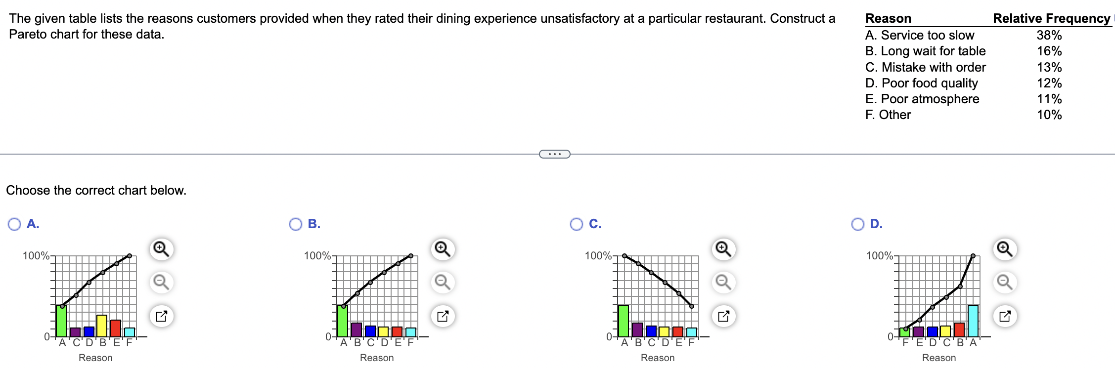 Solved The given table lists the reasons customers provided | Chegg.com