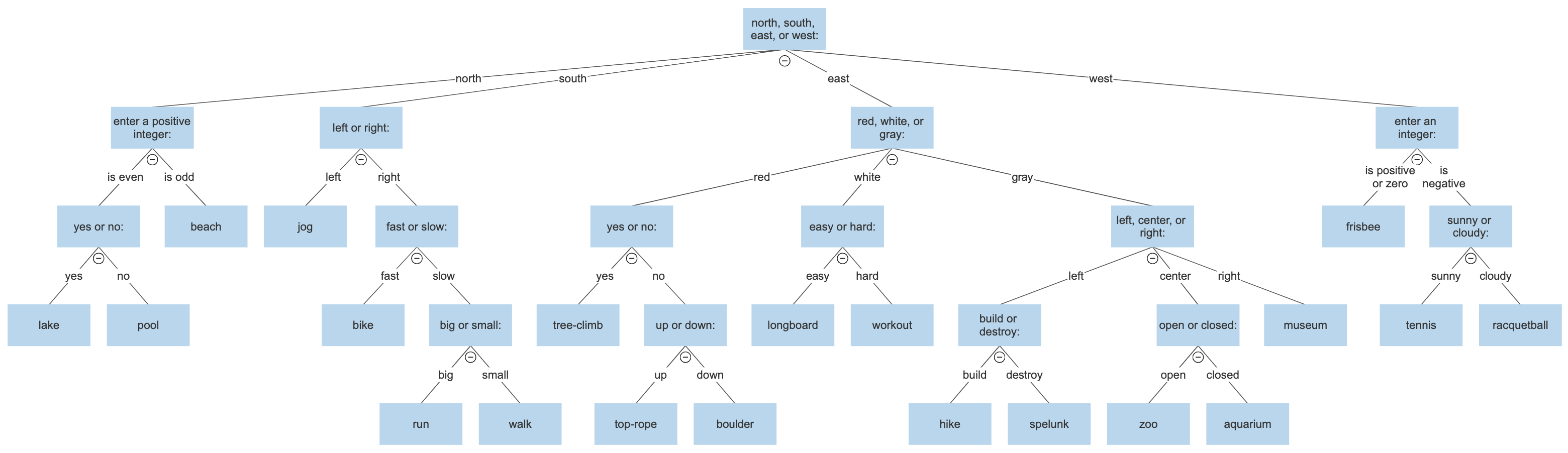 Solved 15.2 ﻿Project 2: Activity PlannerOverviewYou have | Chegg.com