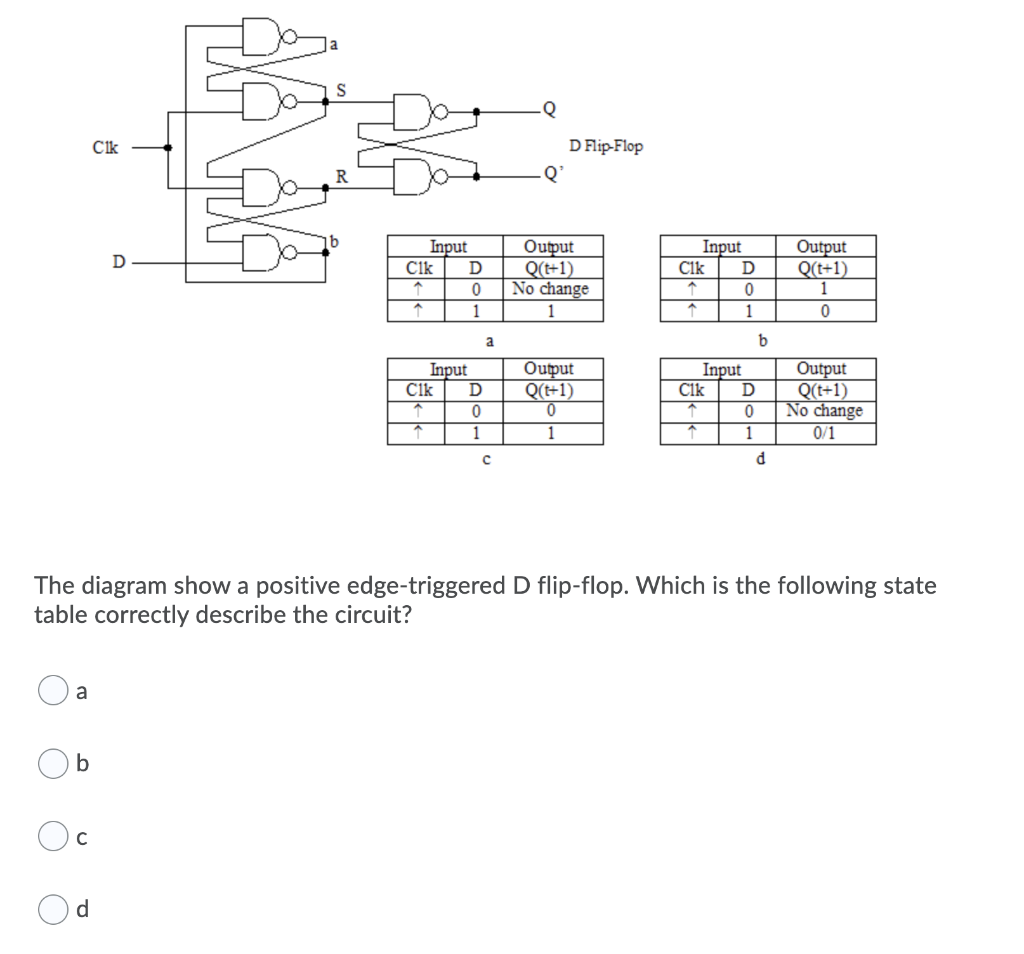 Solved S Q Cik D Flip-Flop R D Input Cik D 수 0 1 1 Output | Chegg.com