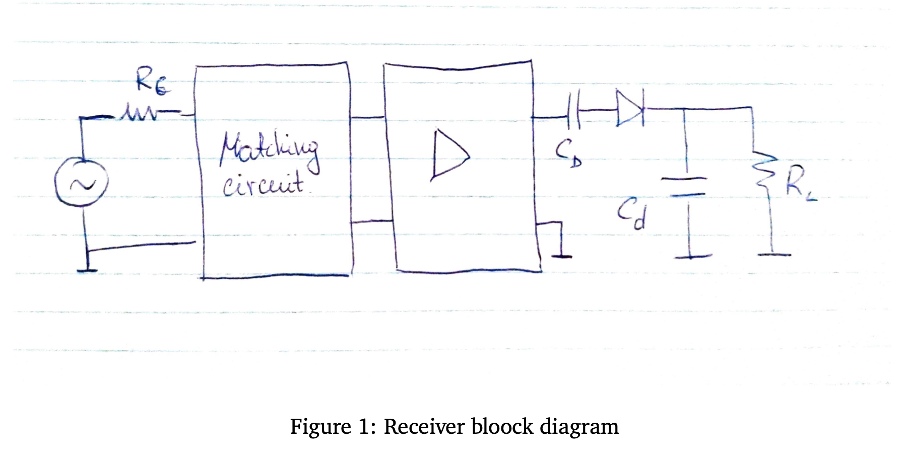 Consider a simple receiver shown in the Fig. 1. Here | Chegg.com