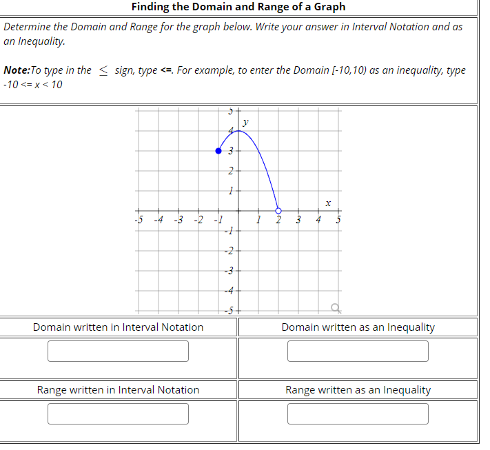 Solved Finding the Domain and Range of a Graph Determine the | Chegg.com