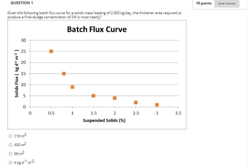 Solved QUESTION 1 10 points Save Answer Given the following | Chegg.com