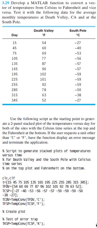 Solved 3.29 Develop a MATLAB function to convert a vec- tor | Chegg.com