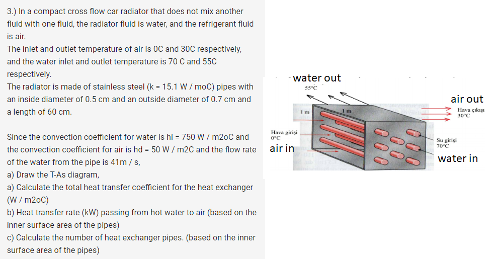 Solved 3.) In a compact cross flow car radiator that does | Chegg.com