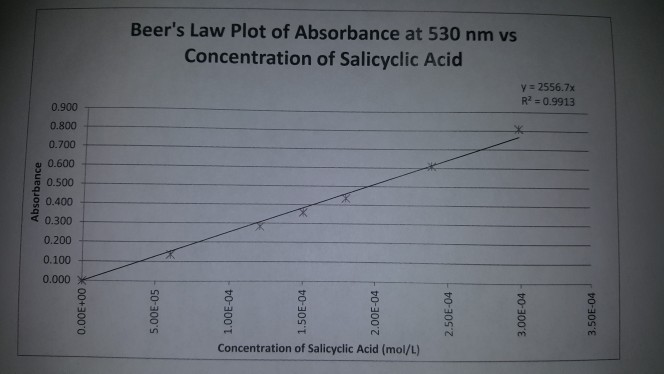 Solved Synthesis of ASA lab: If I weighed 0.2599g of ASA | Chegg.com