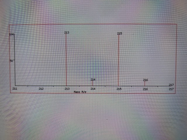 Solved Figure 3. List of Potential Unknowns a) Potential | Chegg.com