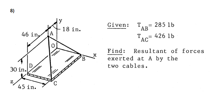 Solved Given:TAB=2851bTAC=4261bFind: Resultant of | Chegg.com