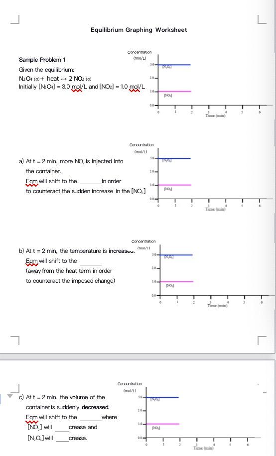 Solved L Equilibrium Graphing Worksheet Concentration | Chegg.com