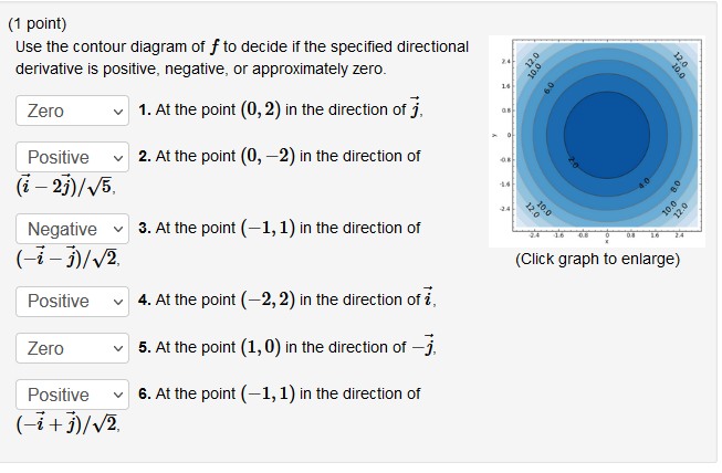 Solved Use the contour diagram of f to decide if the | Chegg.com