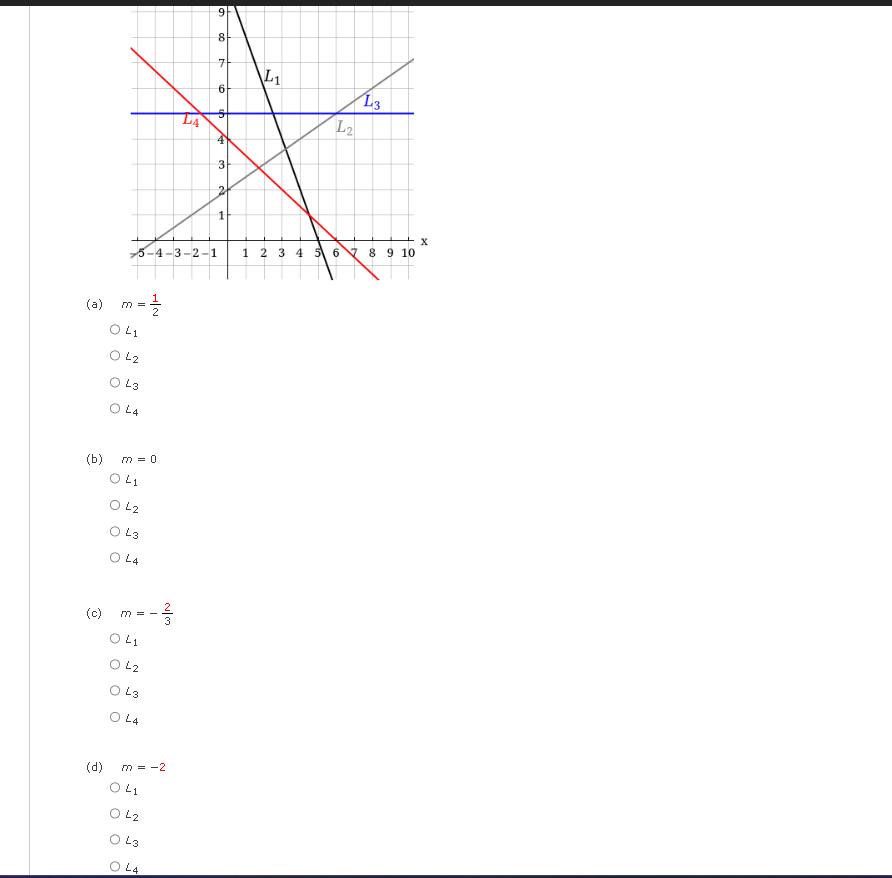 Solved Identify the line in the figure that has each | Chegg.com