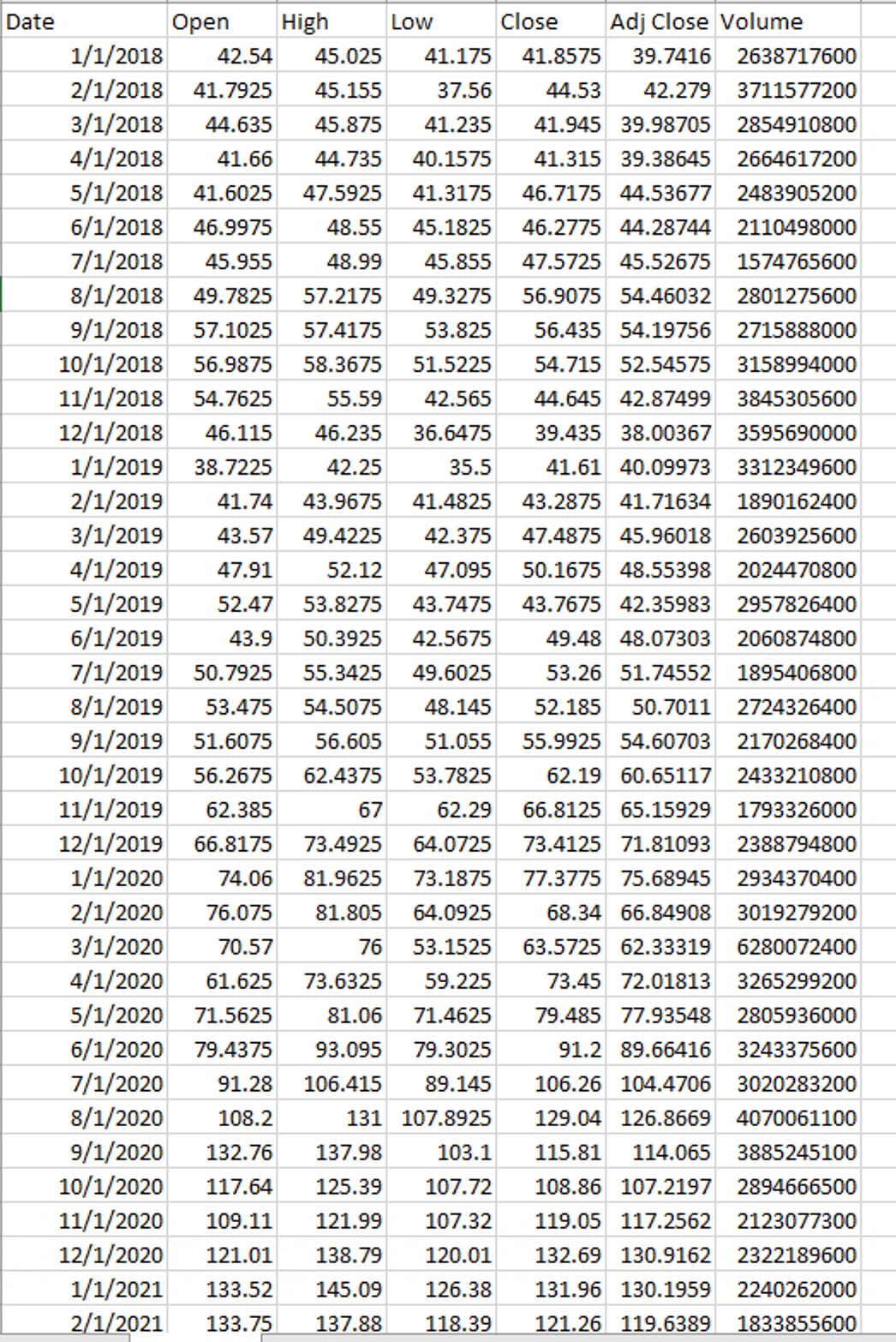 Calculate the average monthly and annualized return, | Chegg.com