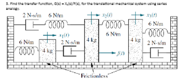 5. Find the transfar function, G(s)=X(s)/F(s), for | Chegg.com