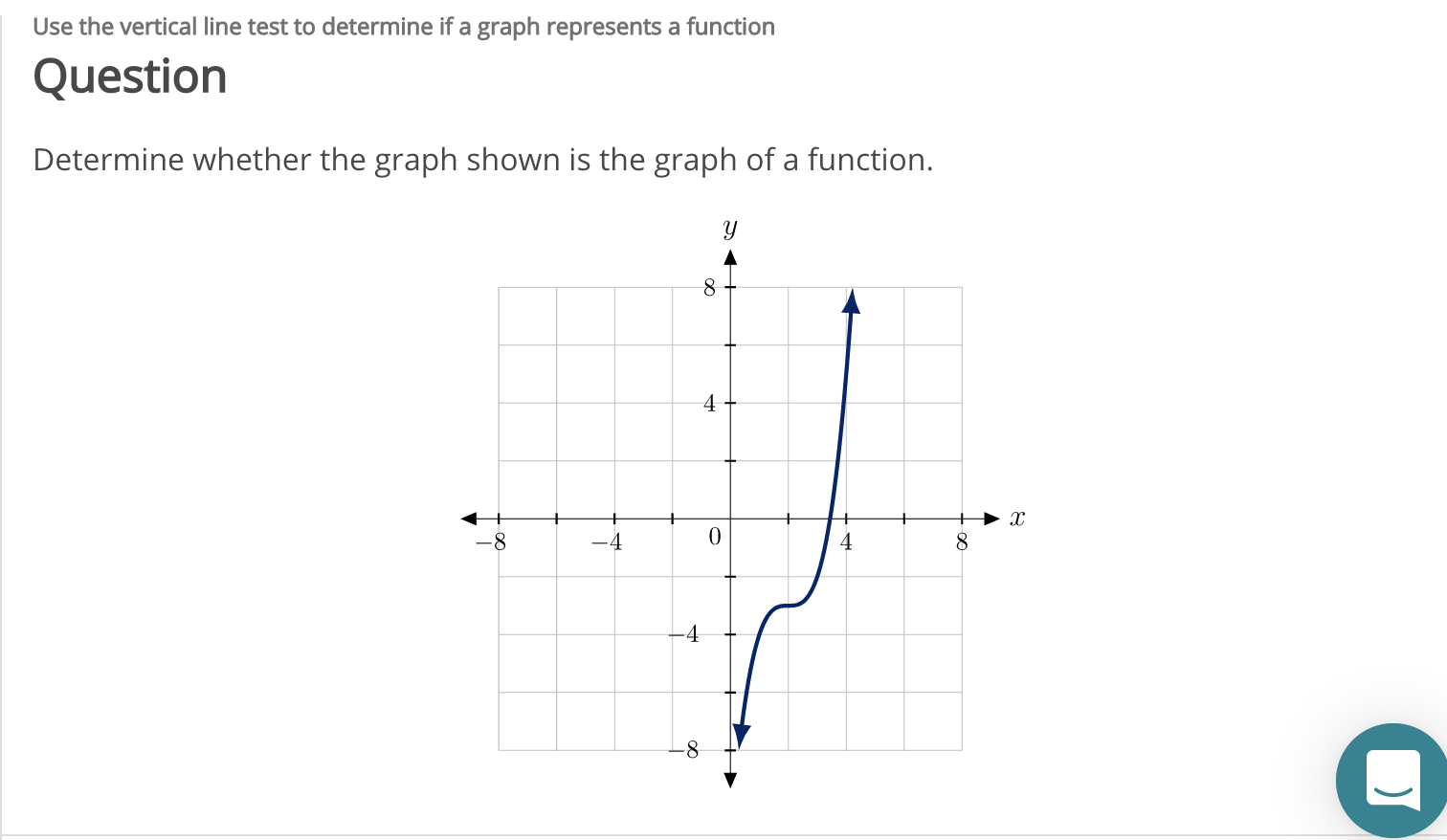 Solved Options: The graph represents a function. The graph | Chegg.com