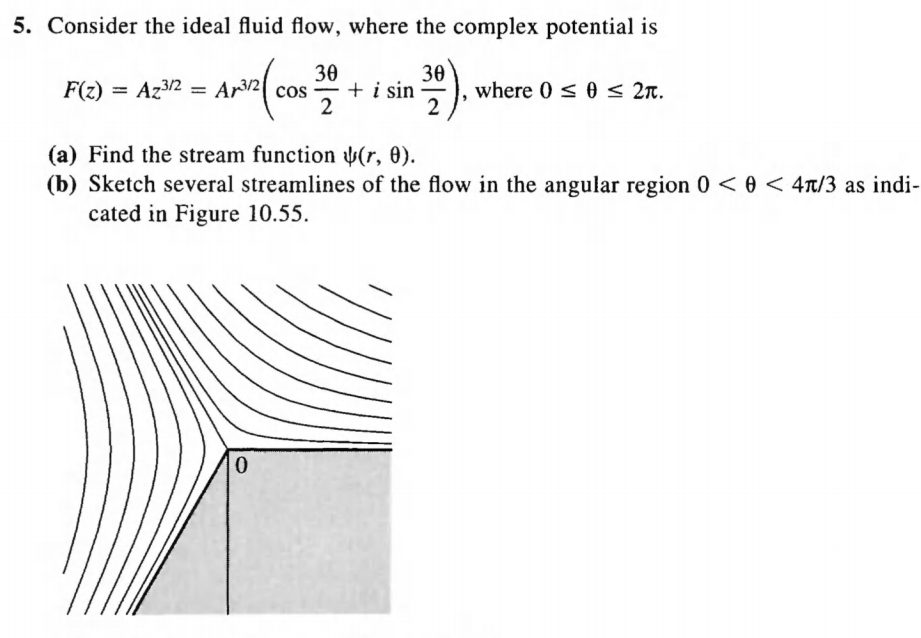 Solved 5. Consider the ideal fluid flow, where the complex | Chegg.com