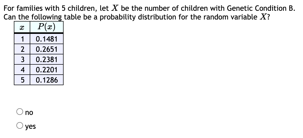 Solved For families with 5 children, let X be the number of | Chegg.com
