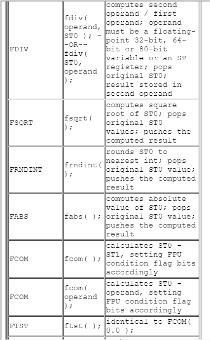PROGRAM 11: Distance Formula Write an HLA Assembly | Chegg.com