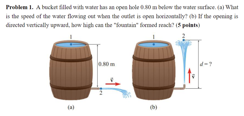Solved Problem 1. ﻿A bucket filled with water has an open | Chegg.com