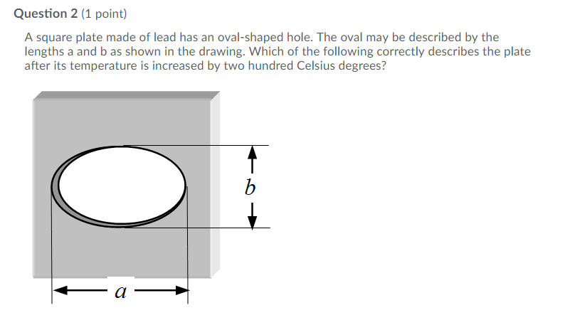 Solved Question 1 (1 point) A rod with an initial length | Chegg.com